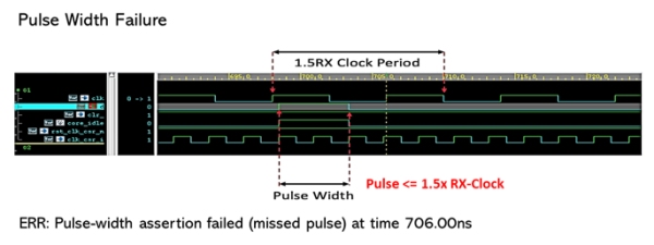 Case Study: Completing CDC sign-off by linking static & dynamic ...