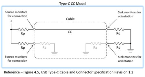 Overcoming USB Type-C Verification Challenges Overcoming USB Type-C Verification Challenges