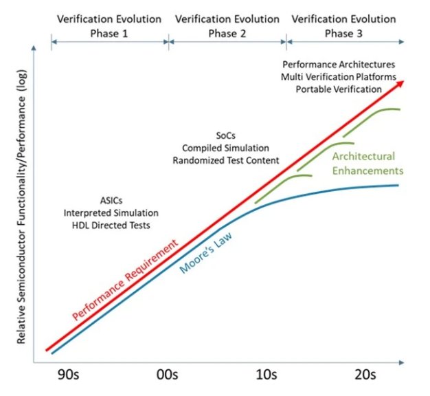 Weighing Chip-Design-Verification Challenges for MedTech Weighing Chip-Design-Verification Challenges for MedTech